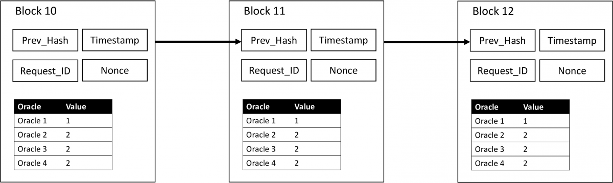 Master Thesis: Blockchain Reputation Oracle Networks 2 – SEBASTIAN APPELT