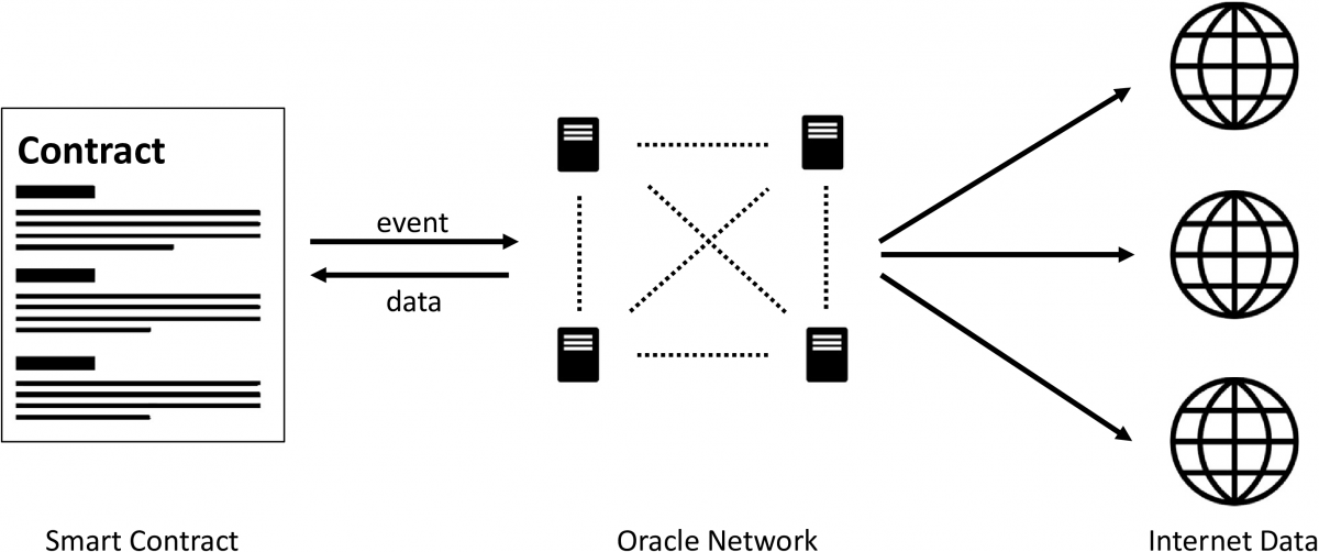 Master Thesis Blockchain Reputation Oracle Networks 1 Sebastian Appelt