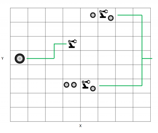 Visualizing Machine Learning Algorithms for Root Cause Analysis ...