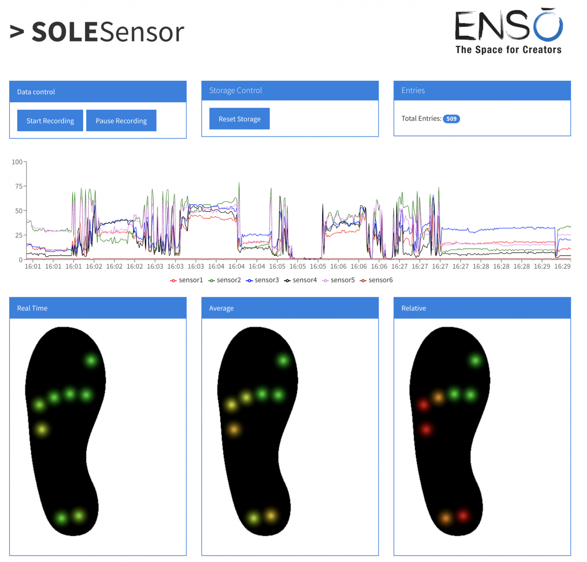 Biosensing: A plantar distribution sensor – SEBASTIAN APPELT